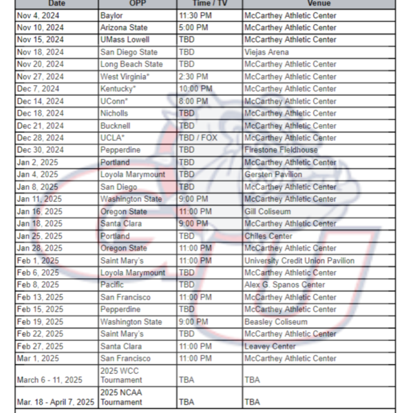2024 NFL Week 2 Odds: Matchups, Spreads - Sports Brackets