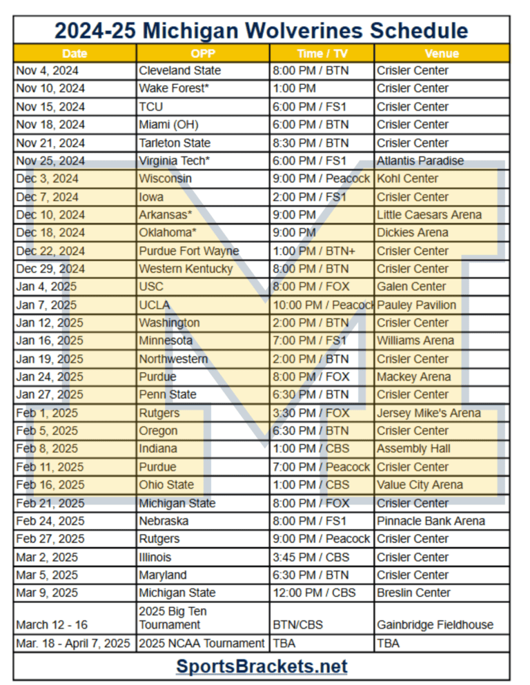 Printable 2024-25 Michigan Wolverines Basketball Schedule; TV ...