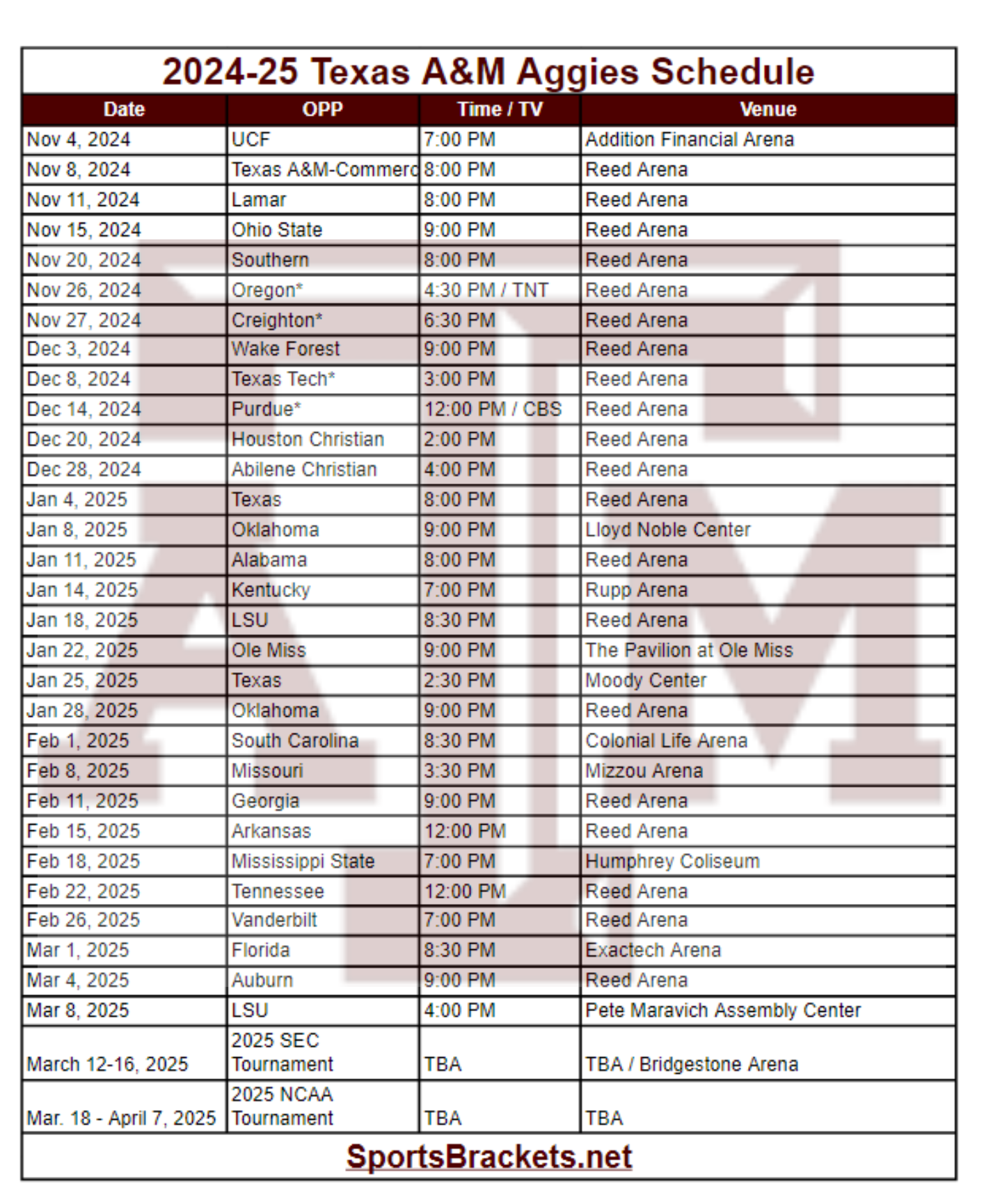 Printable 2024-25 Texas A&M Aggies Basketball Schedule; TV Broadcasts ...