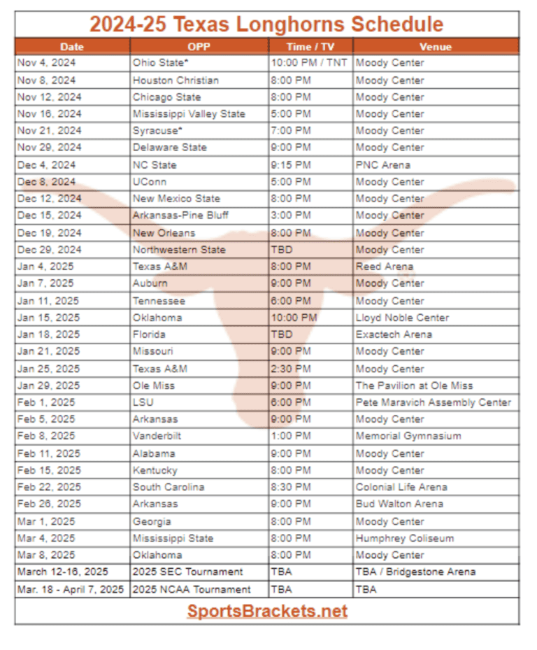 Printable 2024-25 Texas Longhorns Basketball Schedule; TV Broadcasts ...