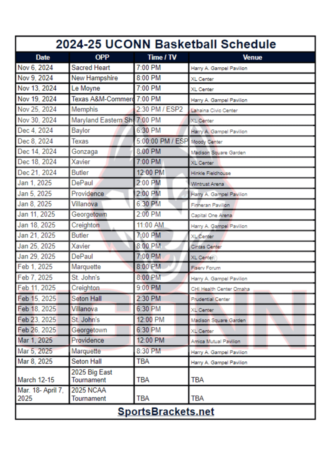 2026 SEC Tournament Schedule: Updated Bracket, Scores, and Thursday ...