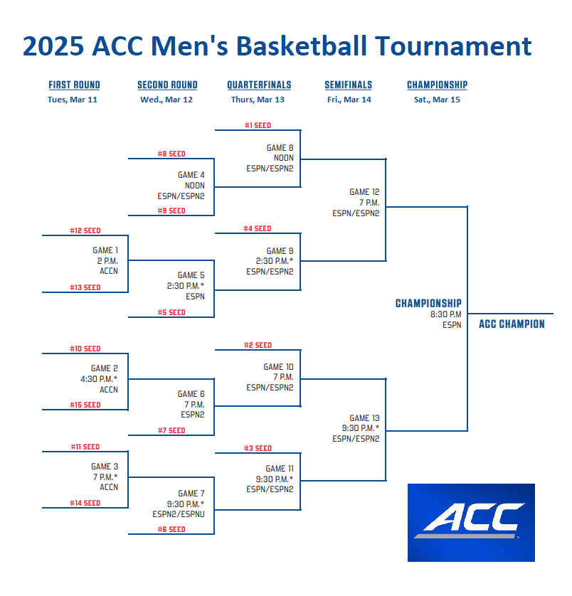 2025 ACC Basketball Tournament Schedule; Printable Bracket, PDF Format - Sports Brackets