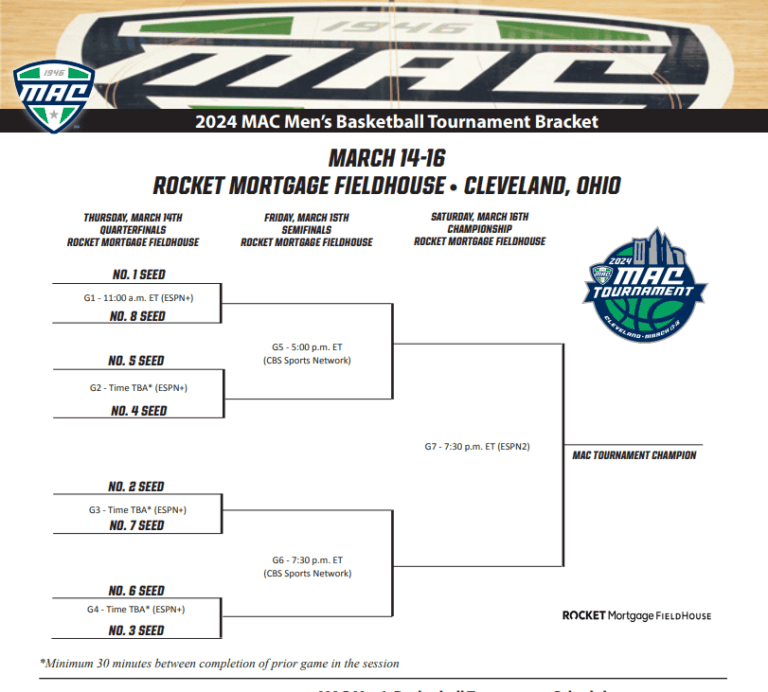 2025 MAC Basketball Tournament Schedule; Printable Bracket, TV ...