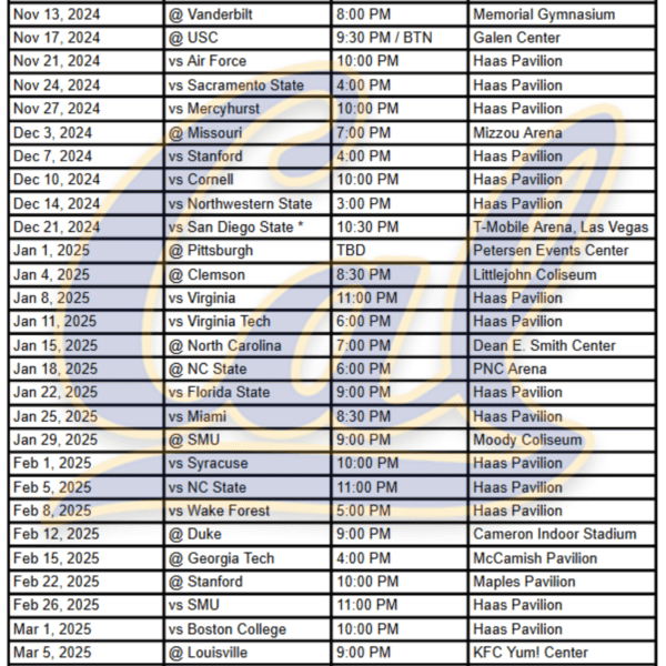 2024 NBA Playoffs Bracket; Updated schedule, TV channels, Scores ...