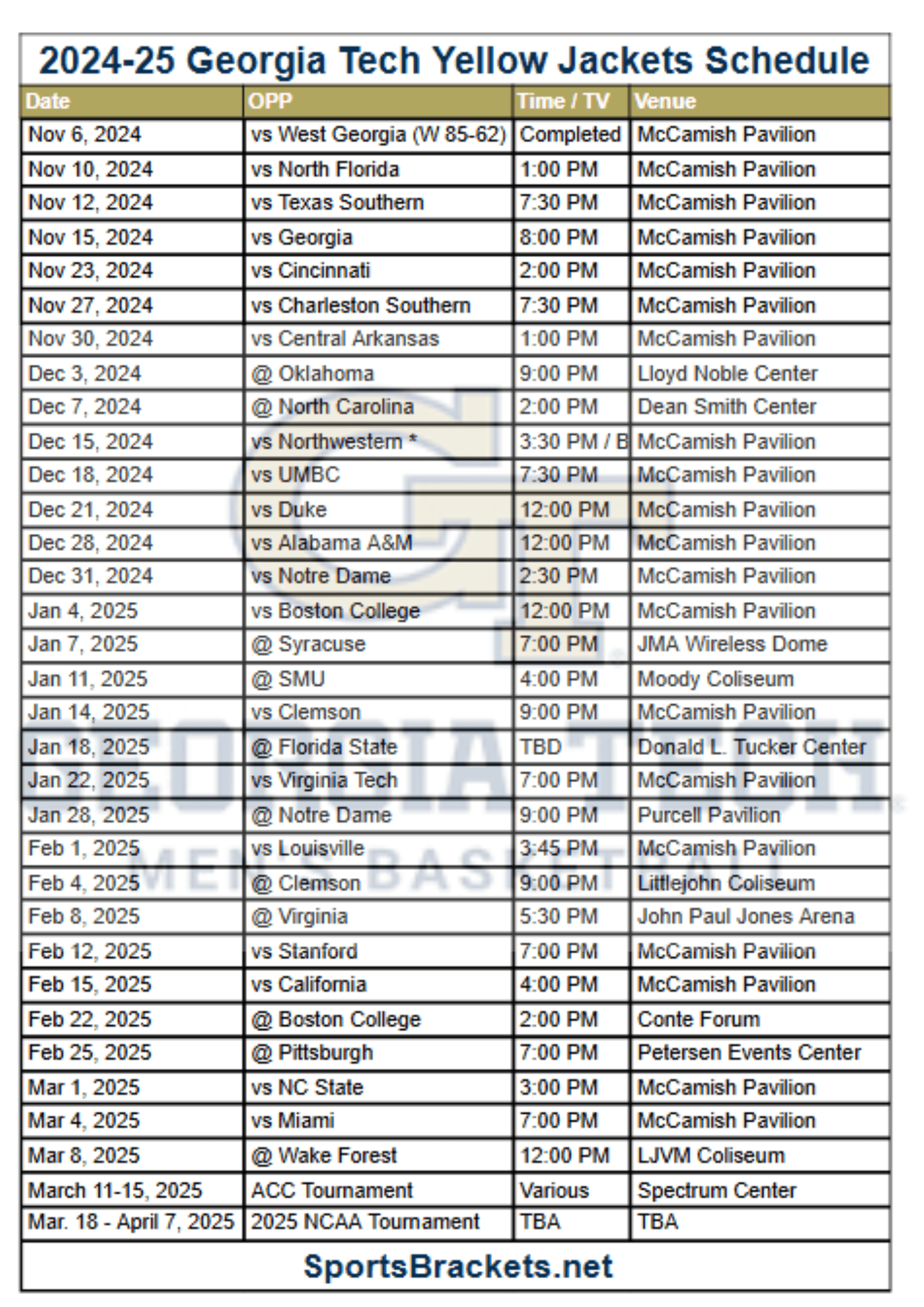 Printable 2024-25 Georgia Tech Yellow Jackets Basketball Schedule; TV ...