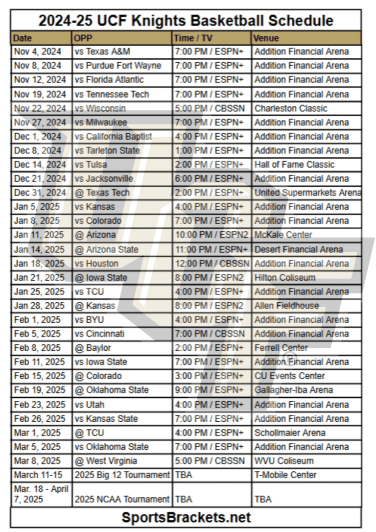 Printable 2024-25 UCF Knights Basketball Schedule; TV Broadcasts and ...