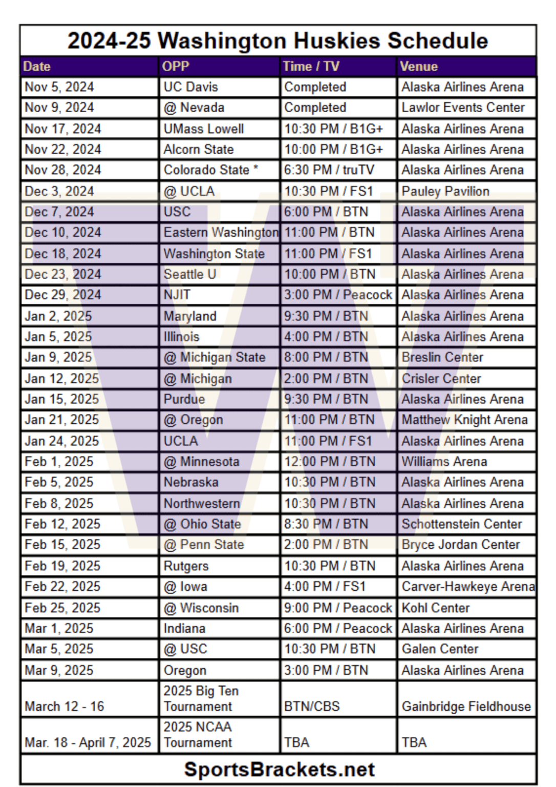 Printable 2026 WBIT Bracket: Official 32-Team Field, Schedule & TV ...