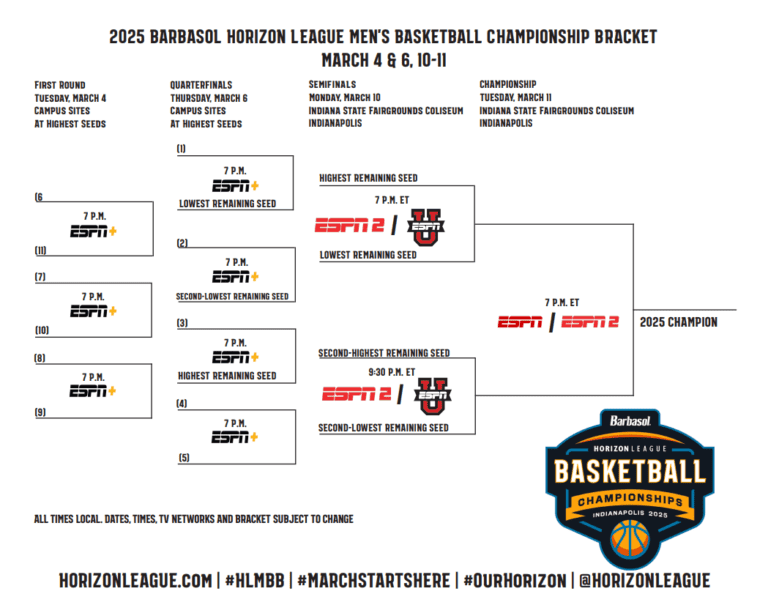 2025 Horizon League Basketball Tournament Schedule; Printable Bracket ...