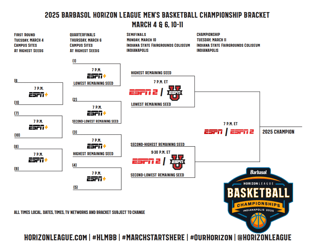 2025 Horizon League Basketball Tournament Schedule; Printable Bracket ...