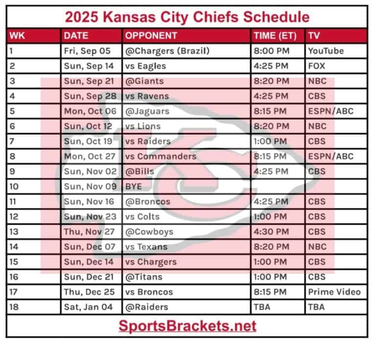 Printable 2025 Kansas City Chiefs Schedule Matchups And Tv Broadcasts