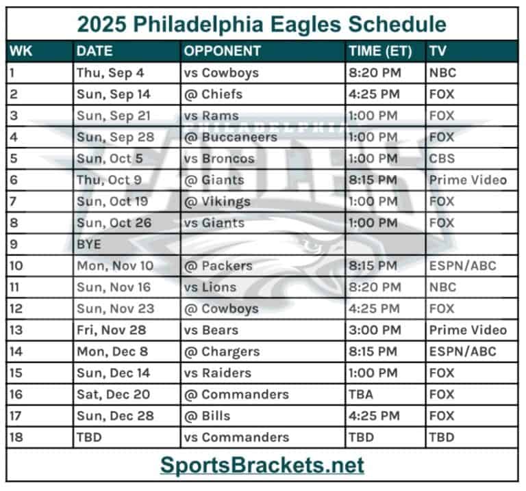 Printable 2025 Philadelphia Eagles Schedule; Matchups and TV Broadcasts ...