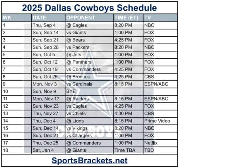 Printable 2025 Dallas Cowboys Schedule; Matchups and TV Broadcasts ...