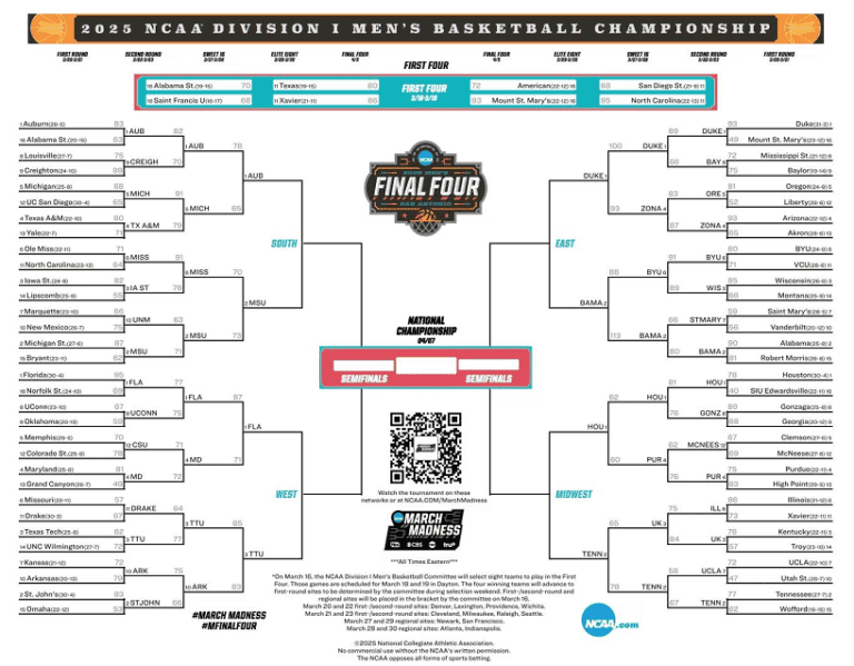 Printable 2025 Elite Eight Bracket; Updated Schedule and Matchups ...