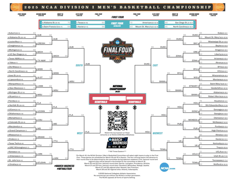 2025 NCAA Final Four Basketball Bracket; Schedule, Printable - Sports ...