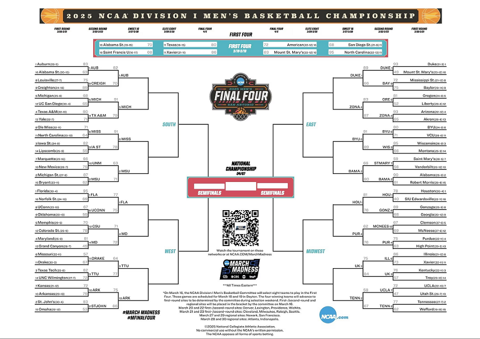 Printable 2025 NCAA Tournament Bracket; Updated Schedule and Results - Sports Brackets