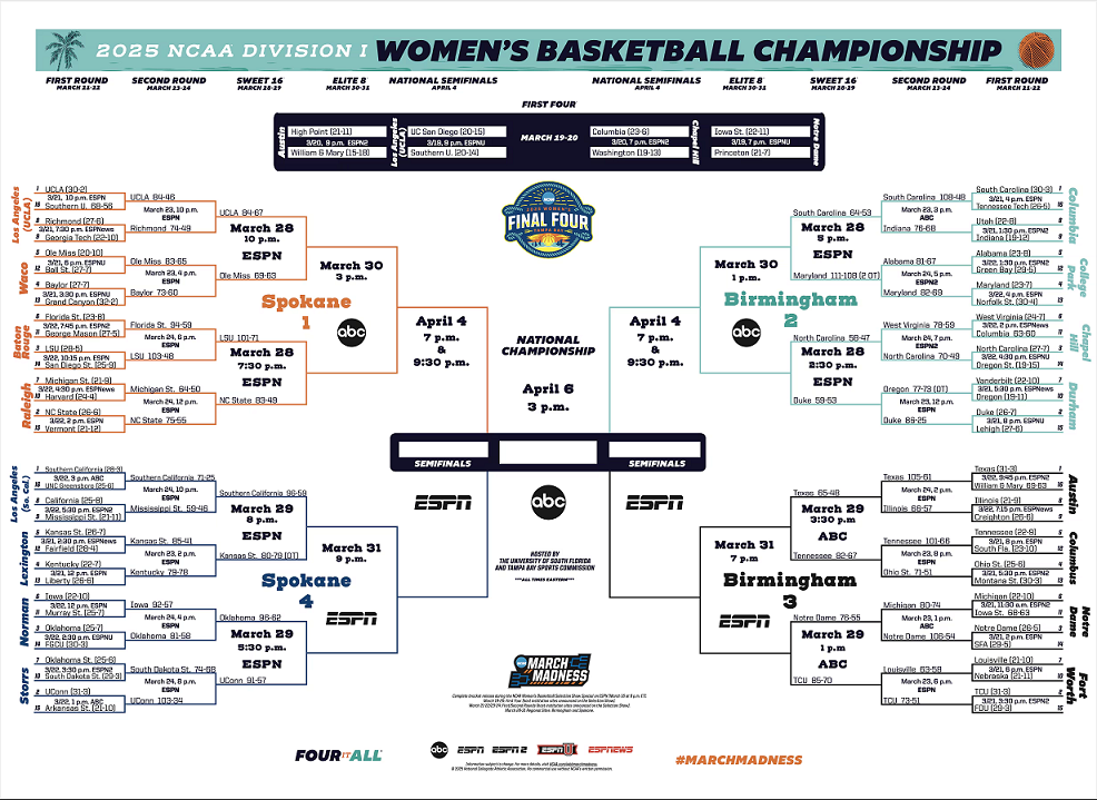 Printable 2025 NCAA Women’s Basketball Tournament Bracket; Updated Schedule and Results - Sports ...