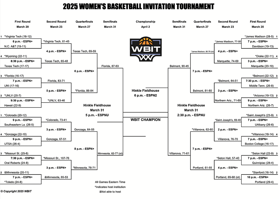 Printable 2025 WBIT Bracket; Updated Schedule, Scores, and Results ...
