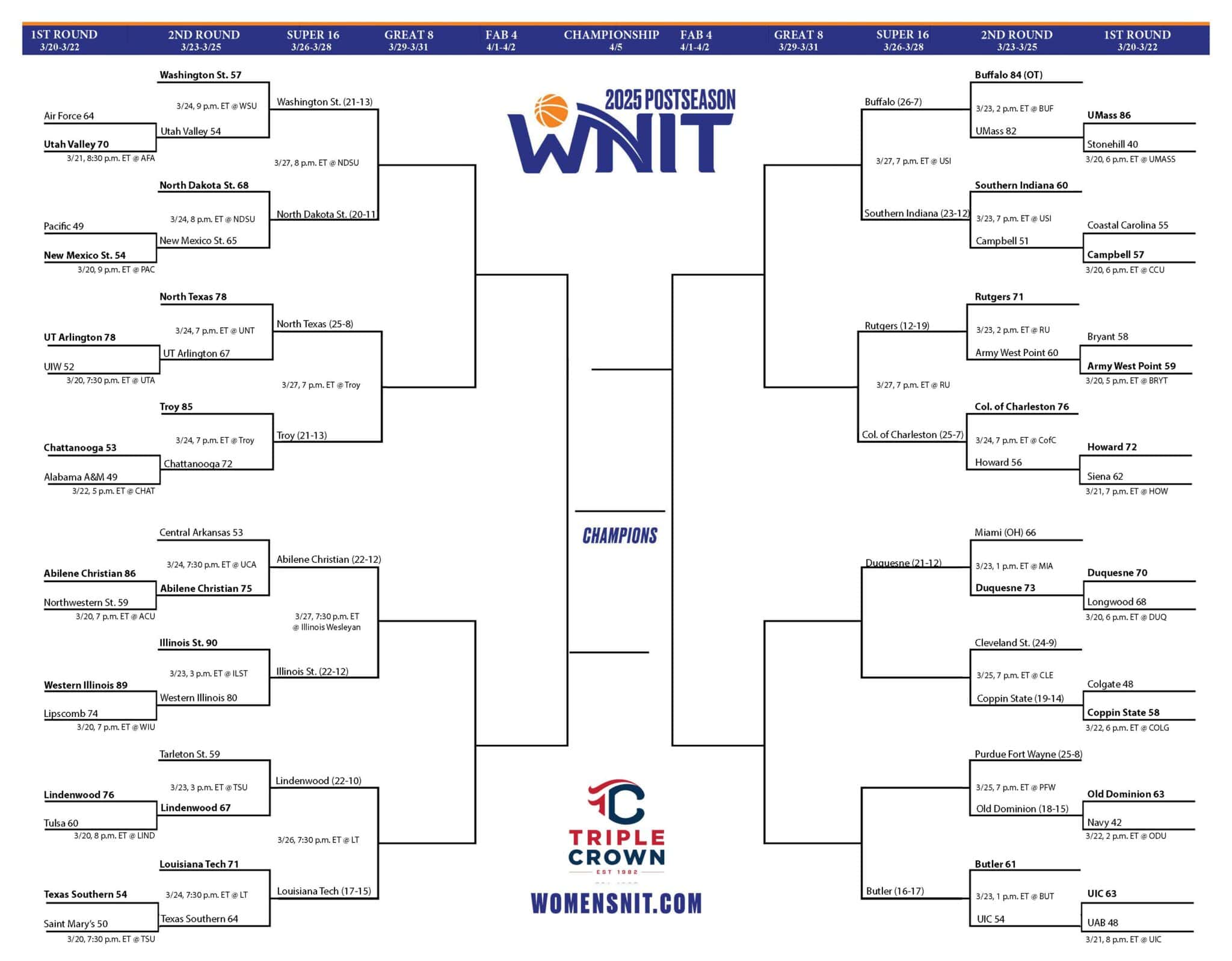 Printable 2025 WNIT Bracket; Updated Schedule, Scores, and Results ...