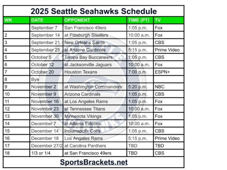 Printable 2025 Seattle Seahawks Schedule; Matchups and TV Broadcasts ...