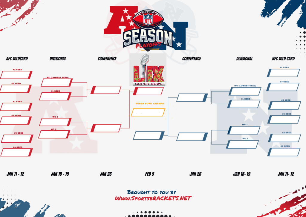 Printable 2026 NFL Playoff Bracket; Schedule and TV Broadcast - Sports ...