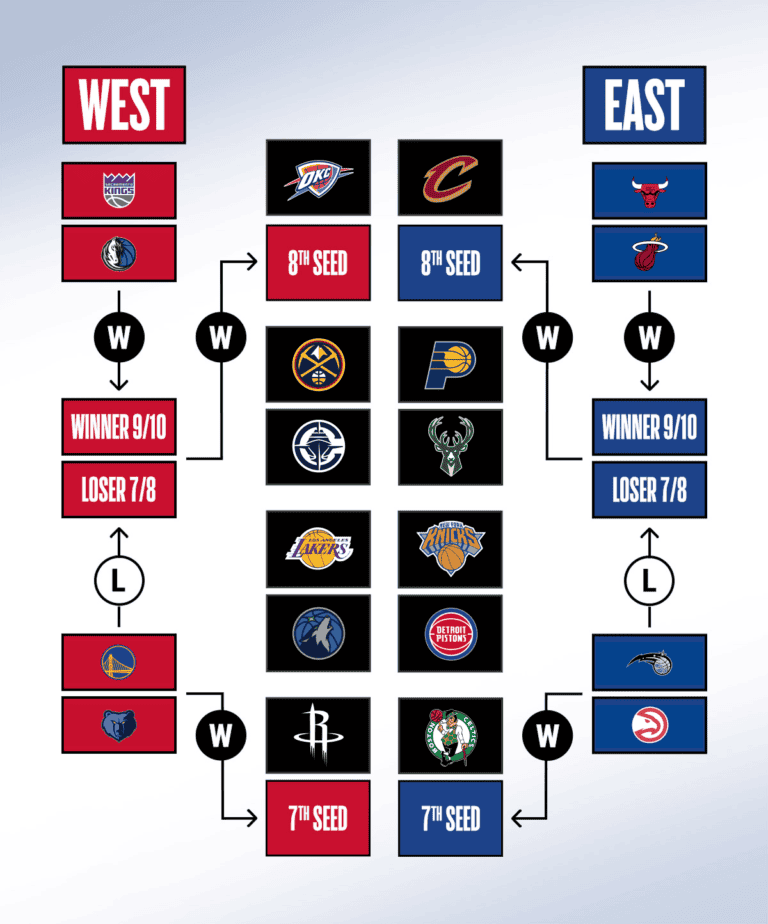 2025 NBA Play-In Schedule; Printable Bracket, TV Times - Sports Brackets