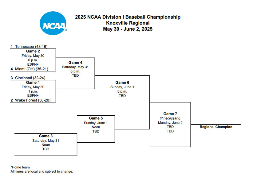 2025 NCAA Baseball Knoxville Regional Schedule; Printable Bracket, TV ...
