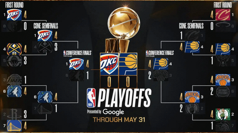 Updated 2025 NBA Playoff Bracket; Printable, TV Schedule - Sports Brackets