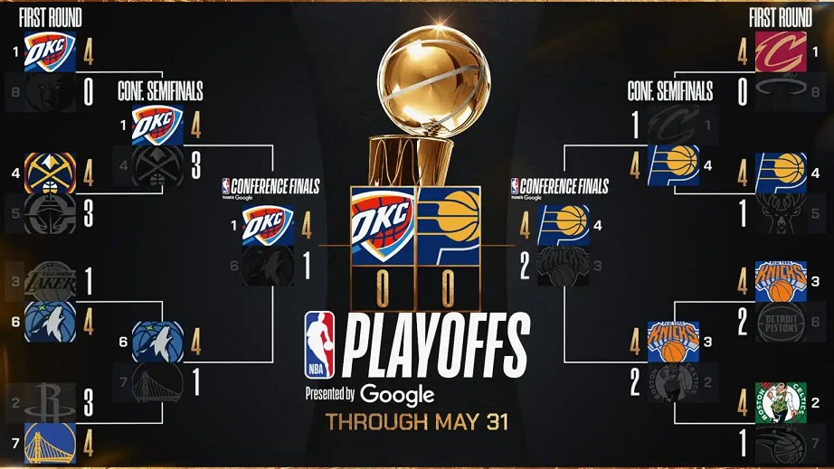 Updated 2025 NBA Playoff Bracket; Printable, TV Schedule - Sports Brackets