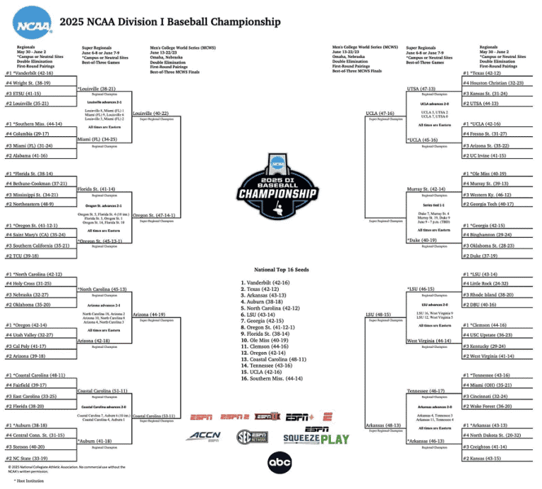 2025 College World Series Schedule and Bracket; Printable, PDF, TV ...