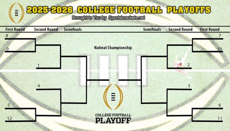 2025 College Football Playoff Bracket: Printable 12-Team PDF, First ...