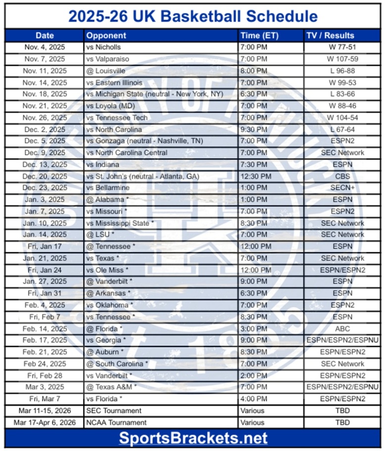 2025-26 Kentucky Basketball Schedule; Printable PDF, TV Times, Results ...
