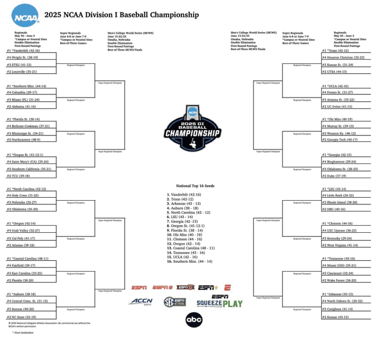 2026 NCAA Division I Baseball Tournament Schedule, Bracket & Printable ...