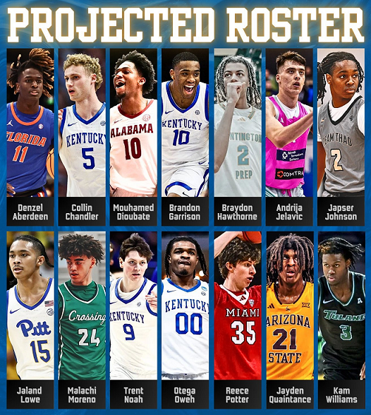 2025-26 UK Basketball Roster: Preview & Championship Outlook - News ...