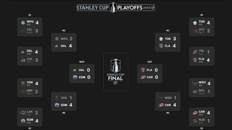 Updated NHL Playoff Bracket 2025; Schedule and TV Broadcasts - Sports ...