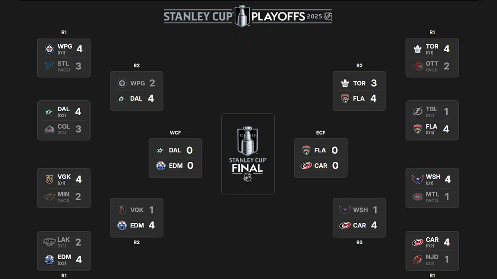 Updated NHL Playoff Bracket 2025; Schedule and TV Broadcasts - Sports Brackets