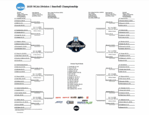 2025 NCAA DI Baseball Tournament Super Regional Bracket; Schedule and ...