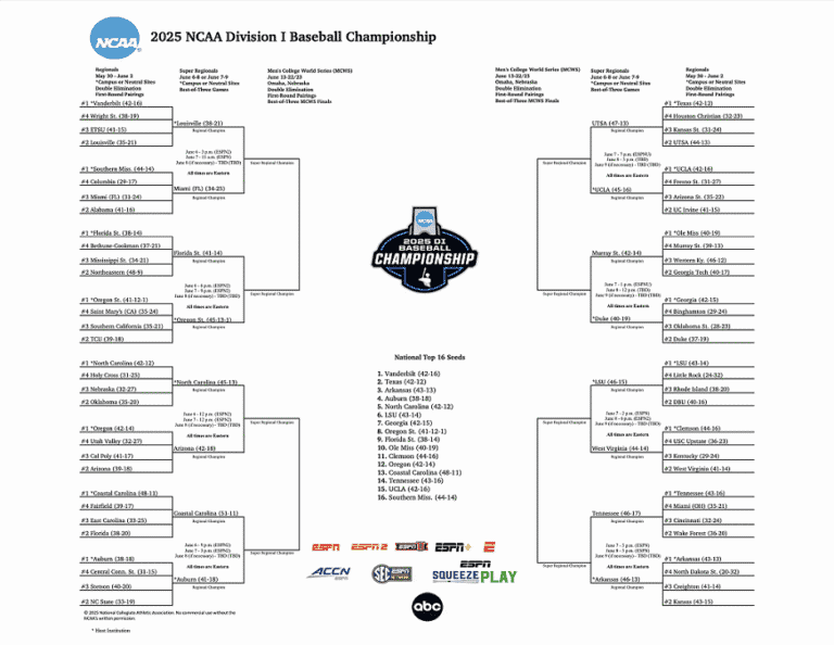 2025 Corvallis Super Regional Schedule; Bracket and TV Broadcasts ...