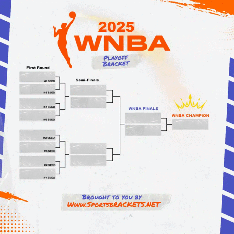 Printable 2025 WNBA Playoff Bracket; Schedule and Matchups - Sports ...