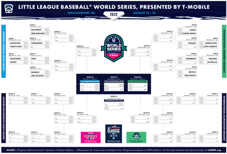 2025 Little League World Series Schedule and Bracket; Printable, TV ...