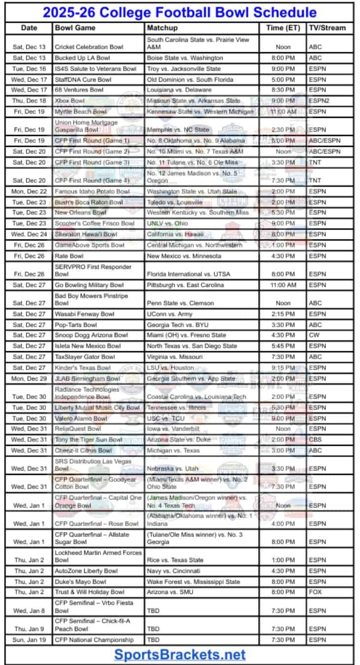 2025-26 College Football Bowl + Playoff Schedule: Games Tonight Through ...