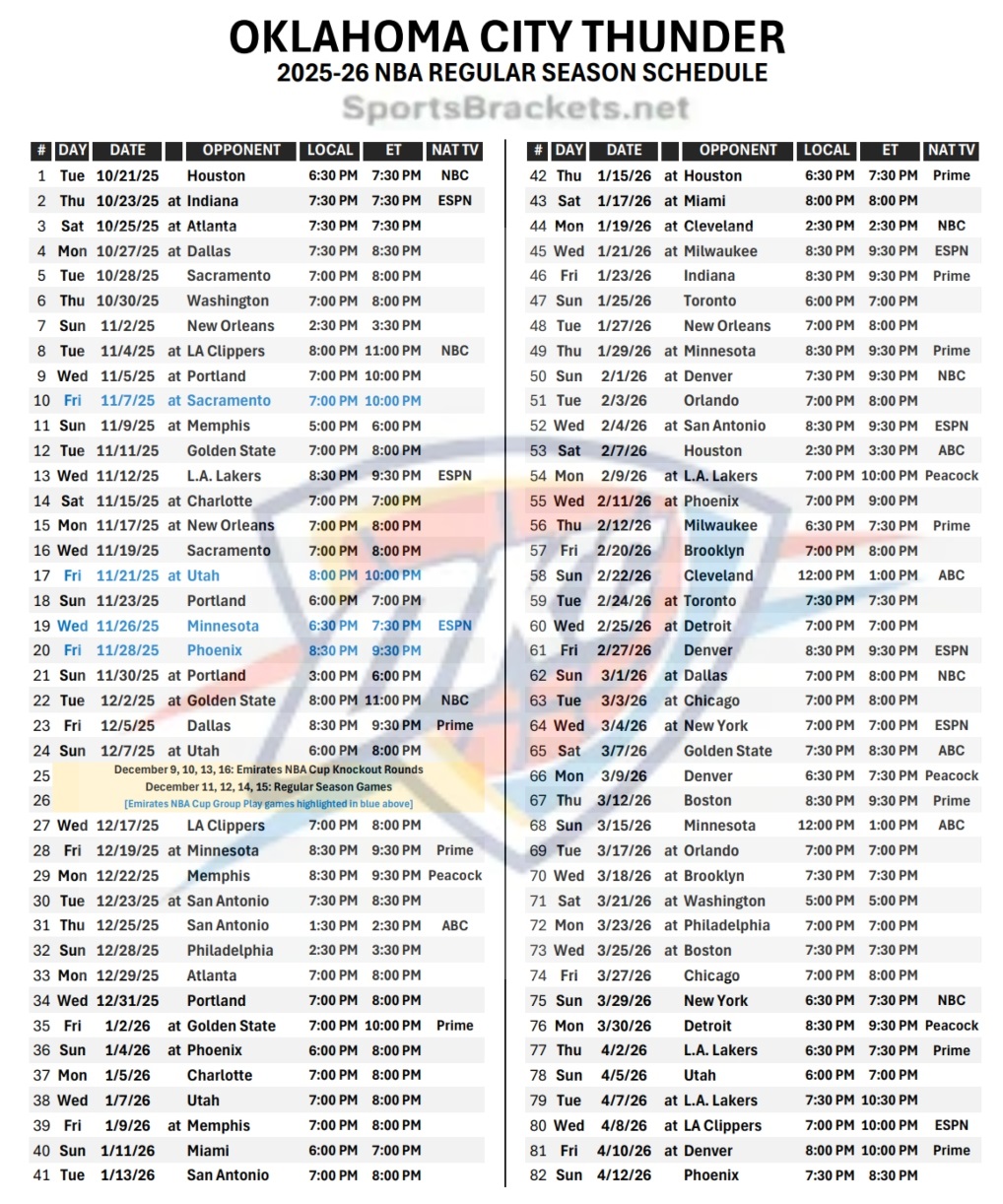 Printable 2025-26 Oklahoma City Thunder Schedule; TV Broadcasts and Matchups - Sports Brackets