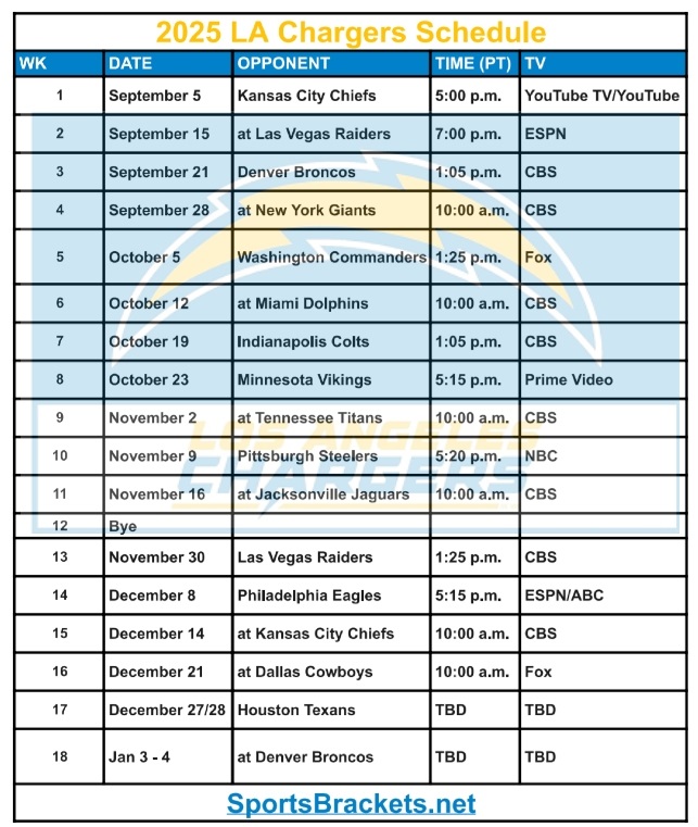 Printable 2025 LA Chargers Schedule; Matchups and TV Broadcasts - Sports Brackets