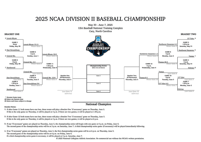 2025 NCAA DII Baseball Tournament Bracket; Printable PDF, Schedule, and ...