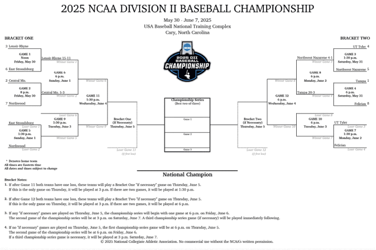 2026 Big 12 Tournament Schedule: Updated Bracket & Thursday ...