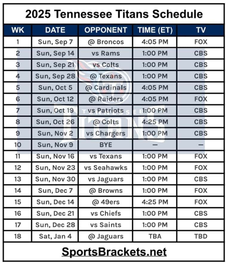 2026 NFL Schedule Grid: Printable Master Schedule and Key Dates ...