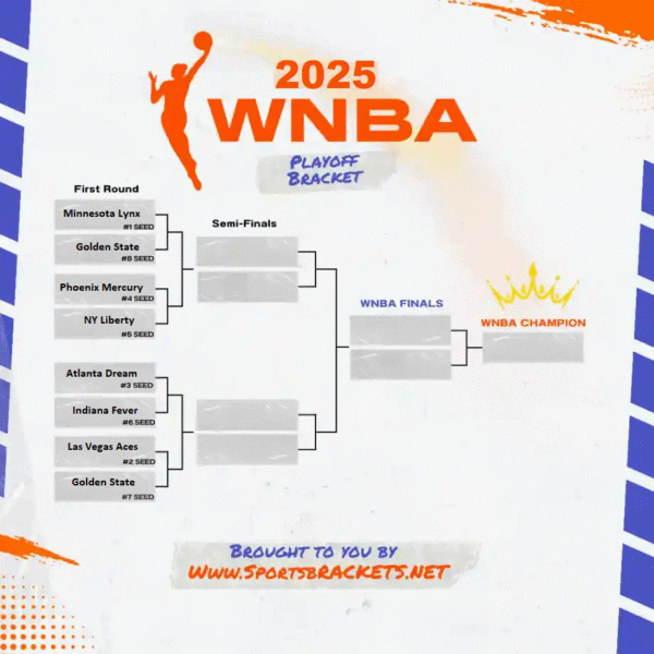Printable 2025 WNBA Playoff Bracket; Schedule and Matchups - Sports ...