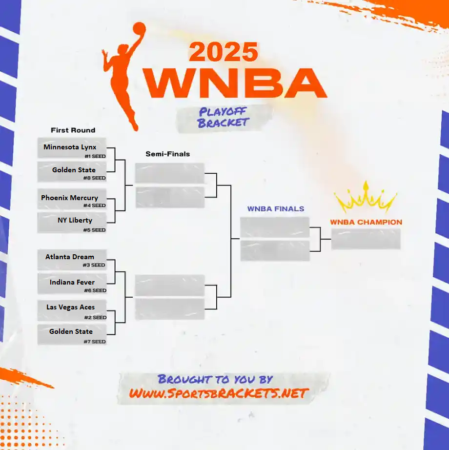 Printable 2025 WNBA Playoff Bracket; Schedule and Matchups - Sports Brackets