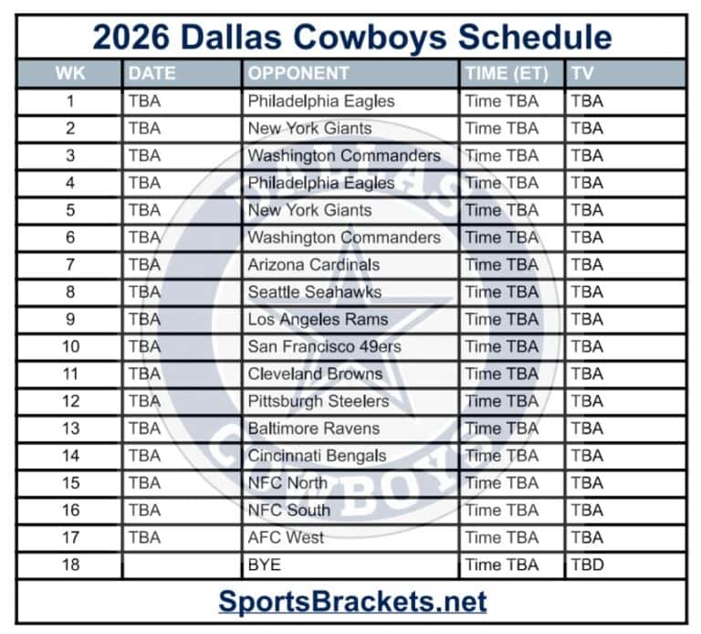 2026 Dallas Cowboys Schedule: Full List of Matchups, TV Times ...