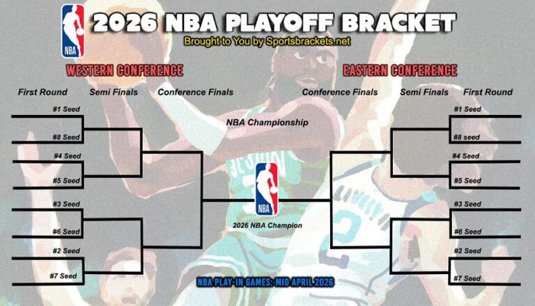 2026 NBA Playoff Schedule; Printable Bracket, Matchups and TV Broadcast ...