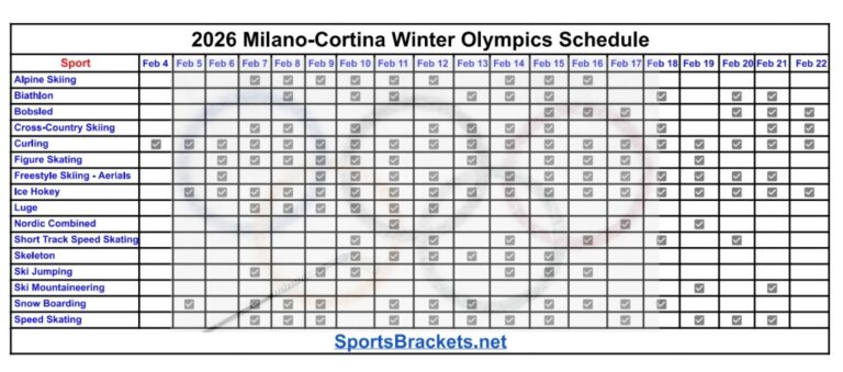 2026 Winter Olympics Schedule Update: Printable Calendar, Major Events ...